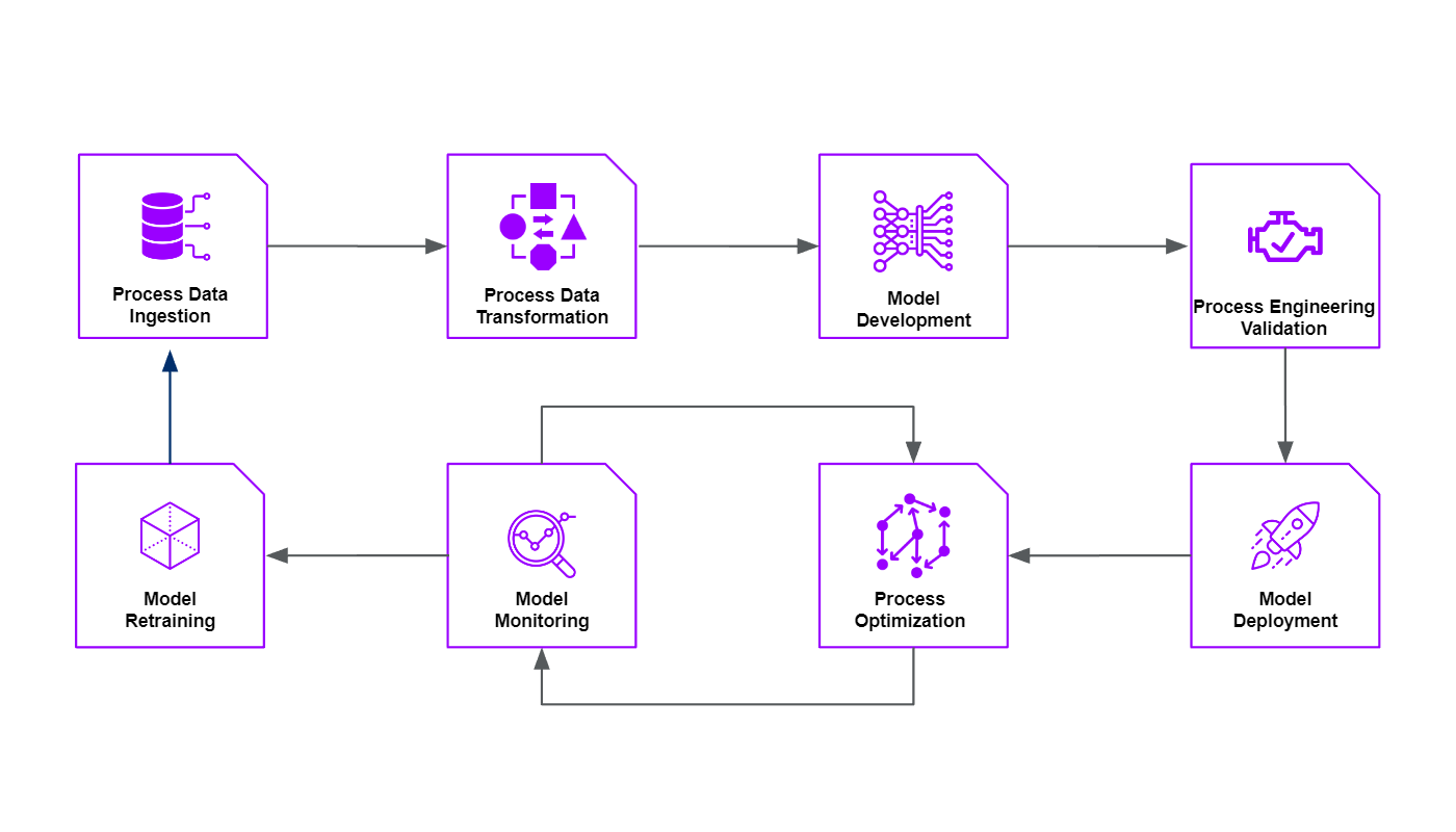 Introduction to TwinOps